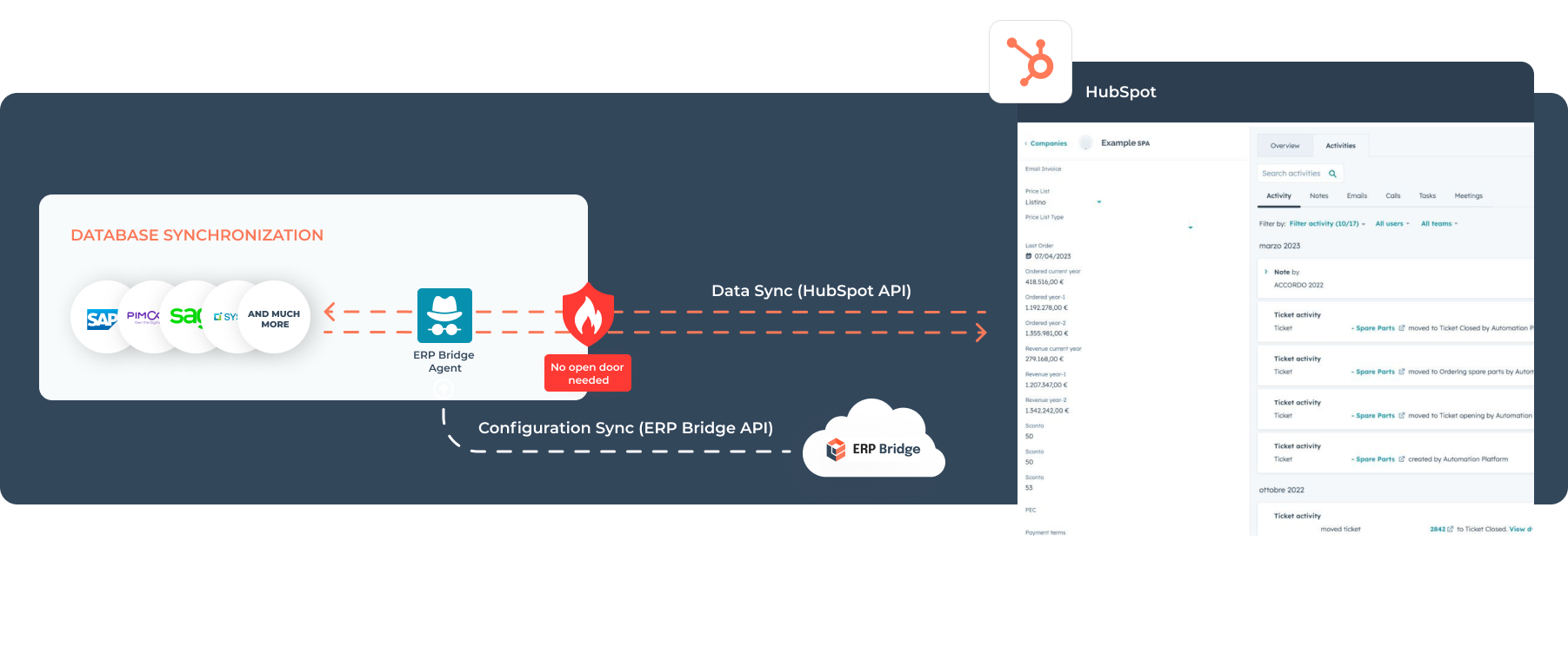 ERP Bridge | ERP to HubSpot integration, relief from manual update